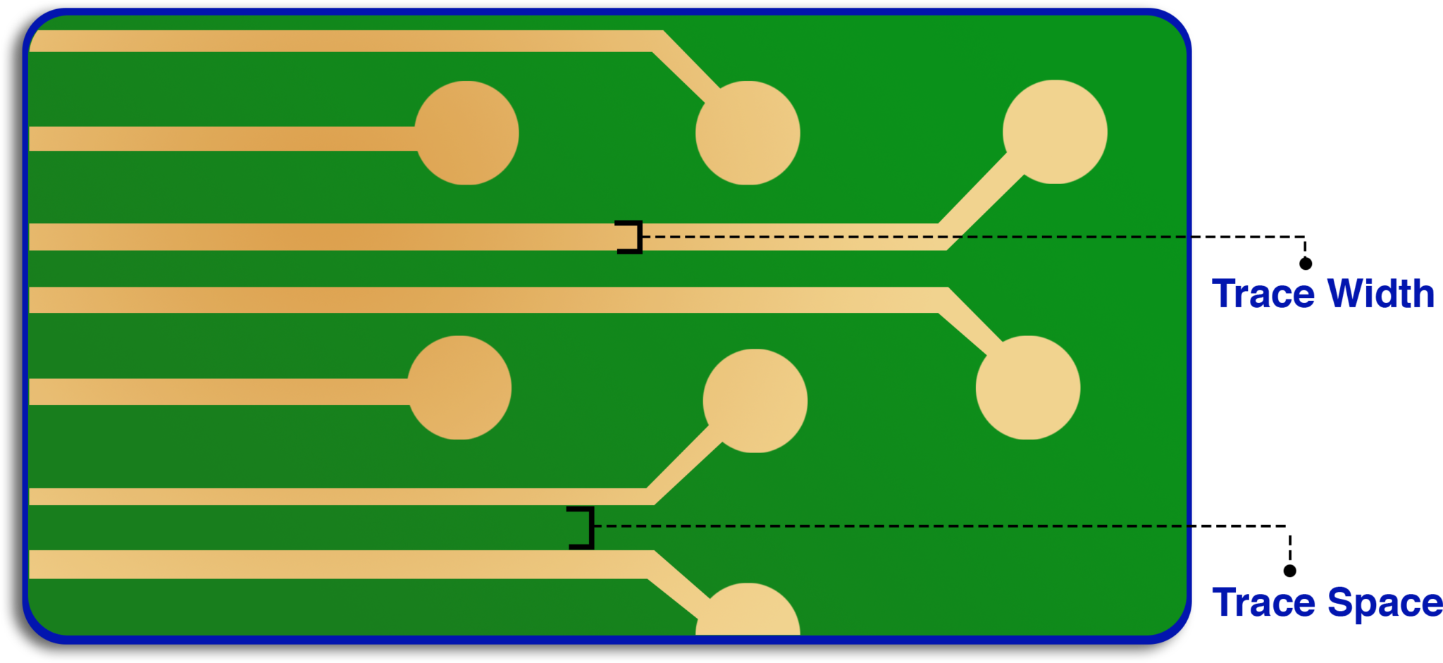 IPC PCB Standards: Class 2 vs Class 3 design rules