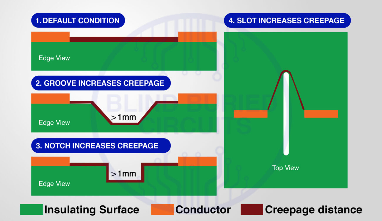 PCB Line Spacing & Clearance| Blind Buried Circuits