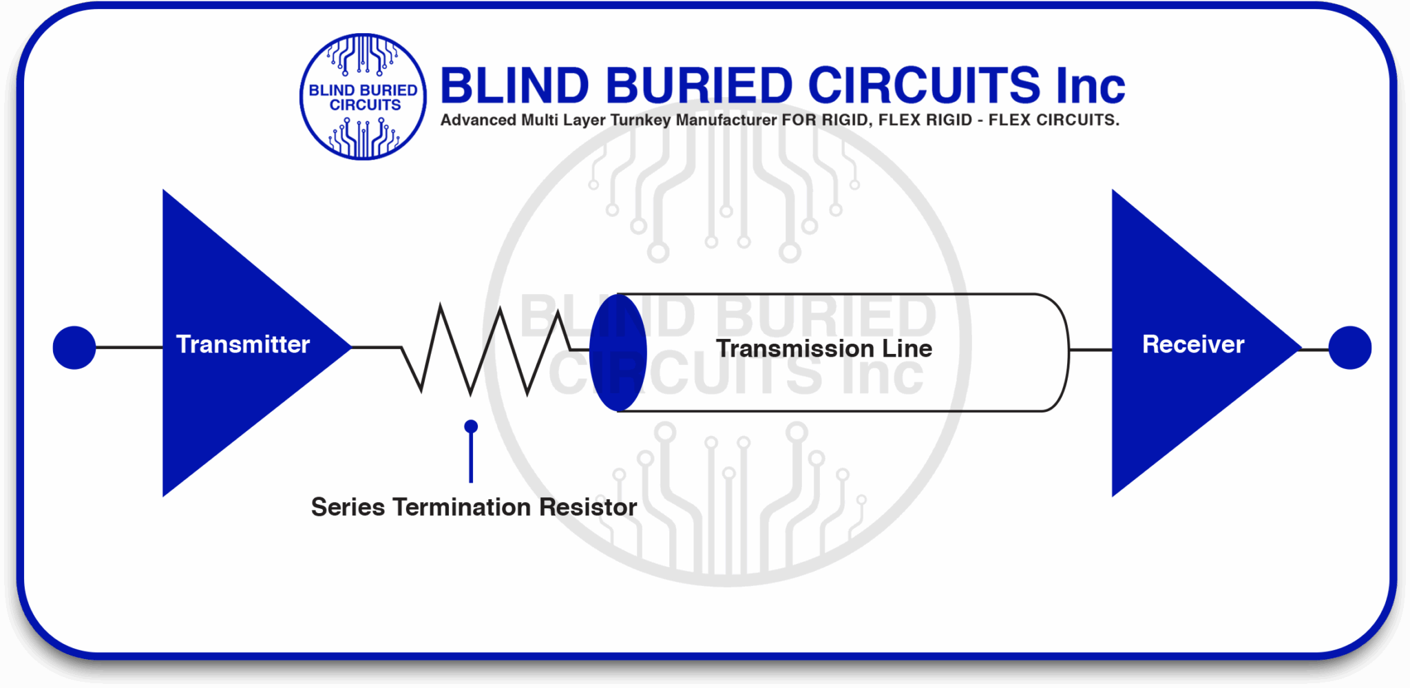PCB Trace Layout for Reliable High-Speed Signals