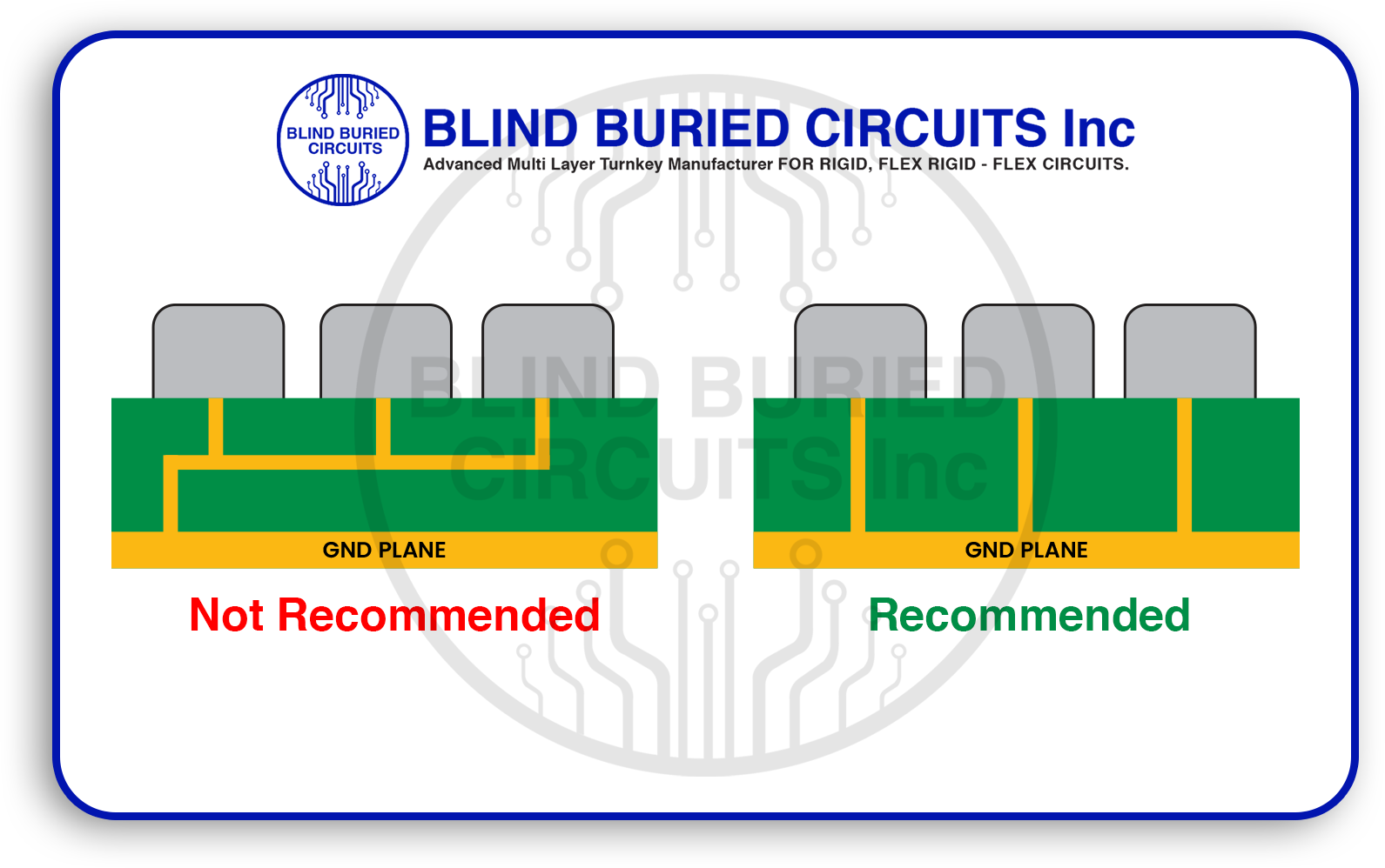 High-Performance Flex PCBs for Differential Signaling