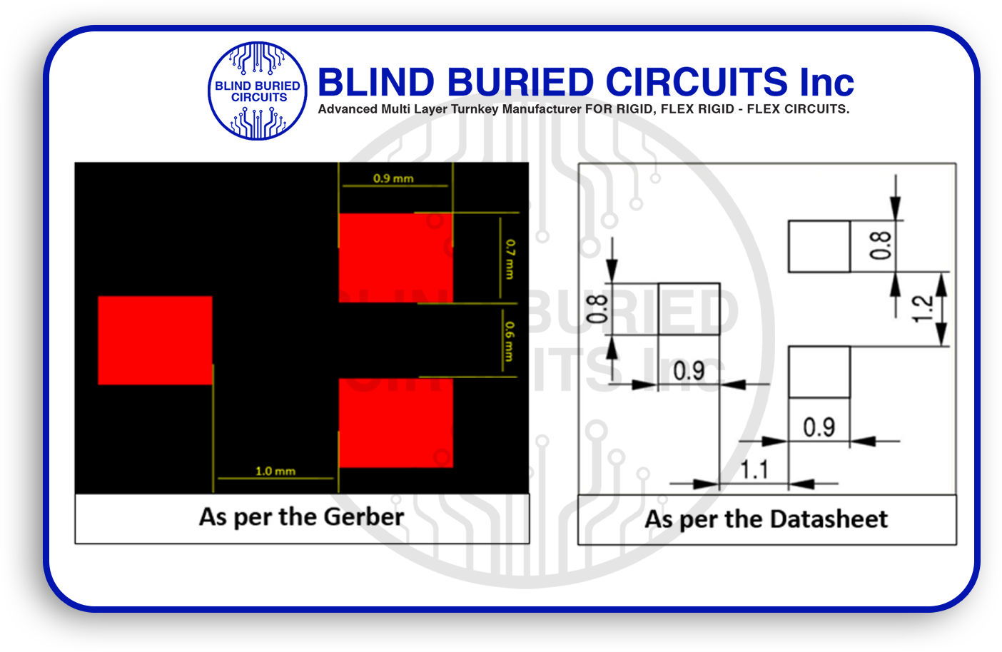 6 Common PCB Design Errors That Cause Assembly Failures