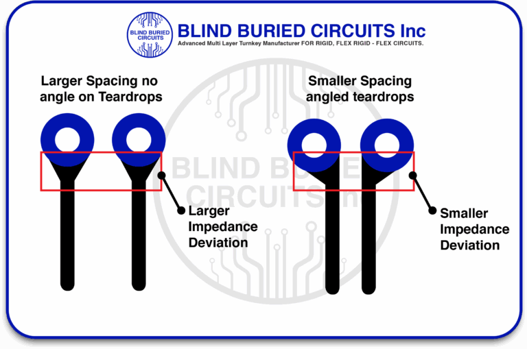 Essential Flex PCB Design Tips for Reliability & Performance