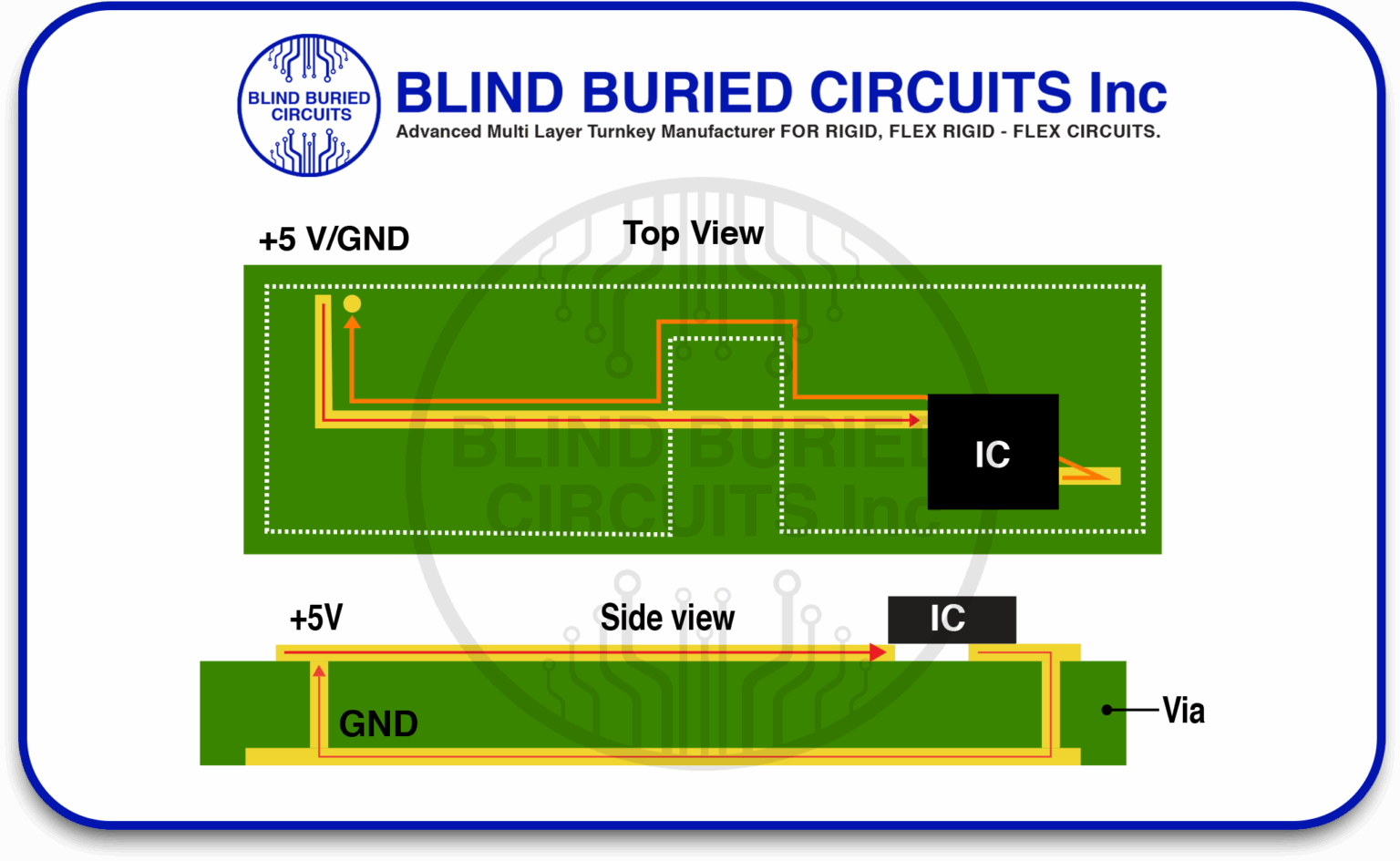 PCB Trace Layout for Reliable High-Speed Signals