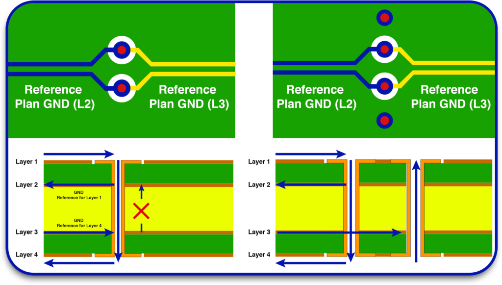 Boost Efficiency with Best Practices in HDI PCB Manufacturing