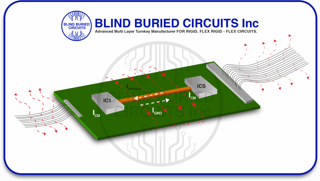 PCB Trace Layout for Reliable High-Speed Signals