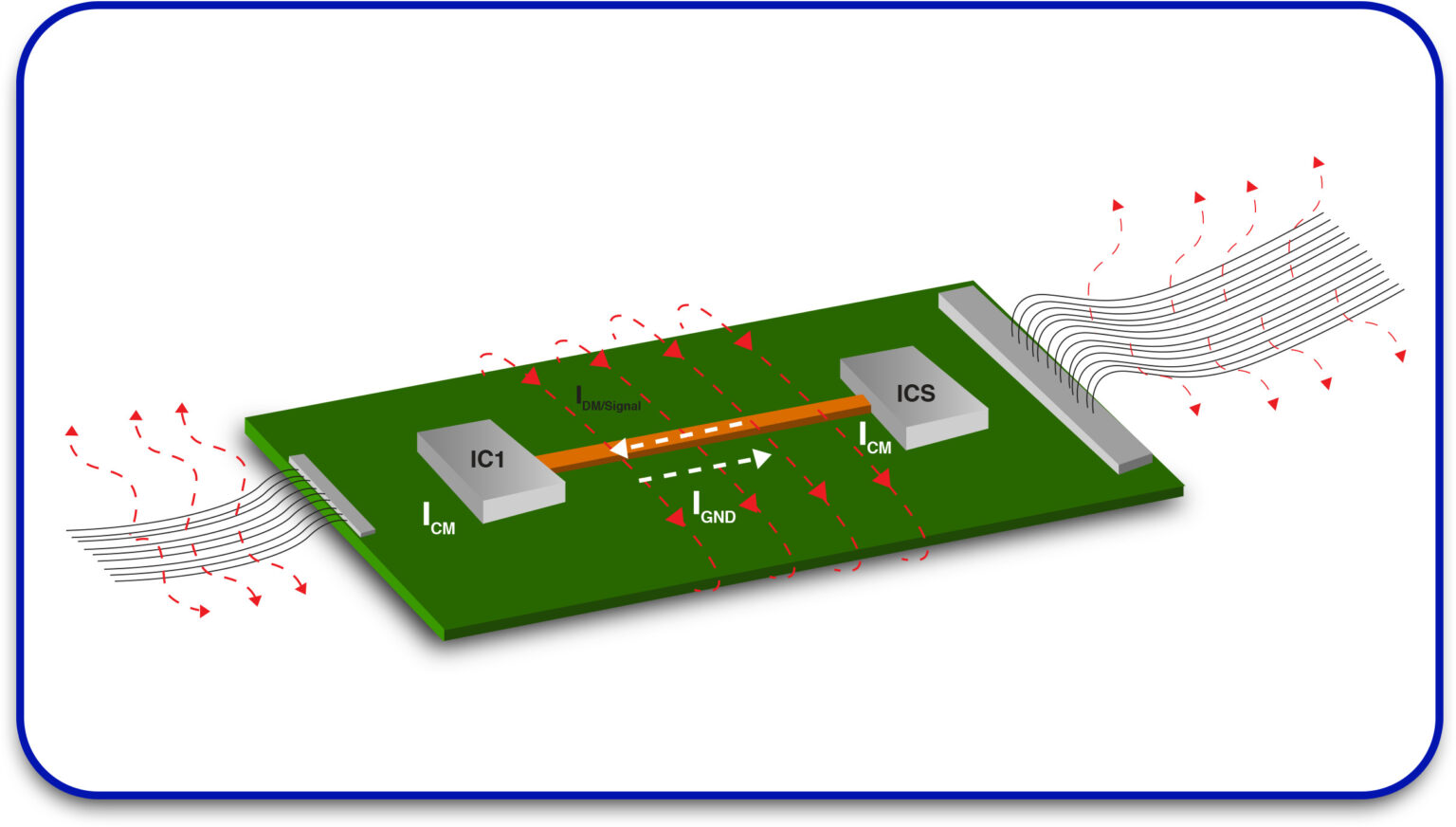 PCB Trace Layout for Reliable High-Speed Signals