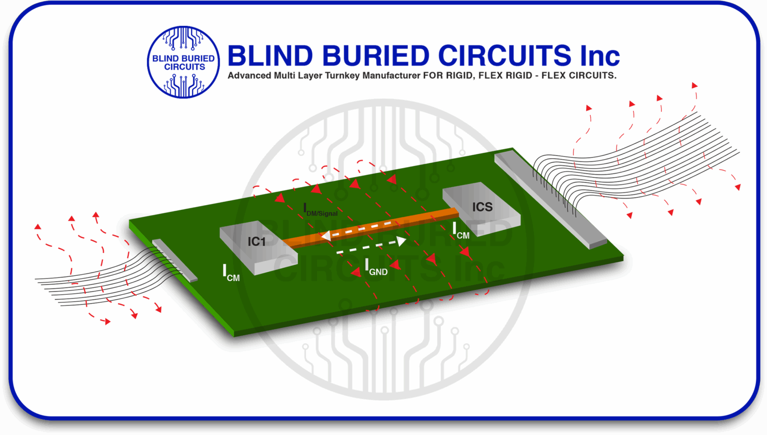 PCB Trace Layout for Reliable High-Speed Signals