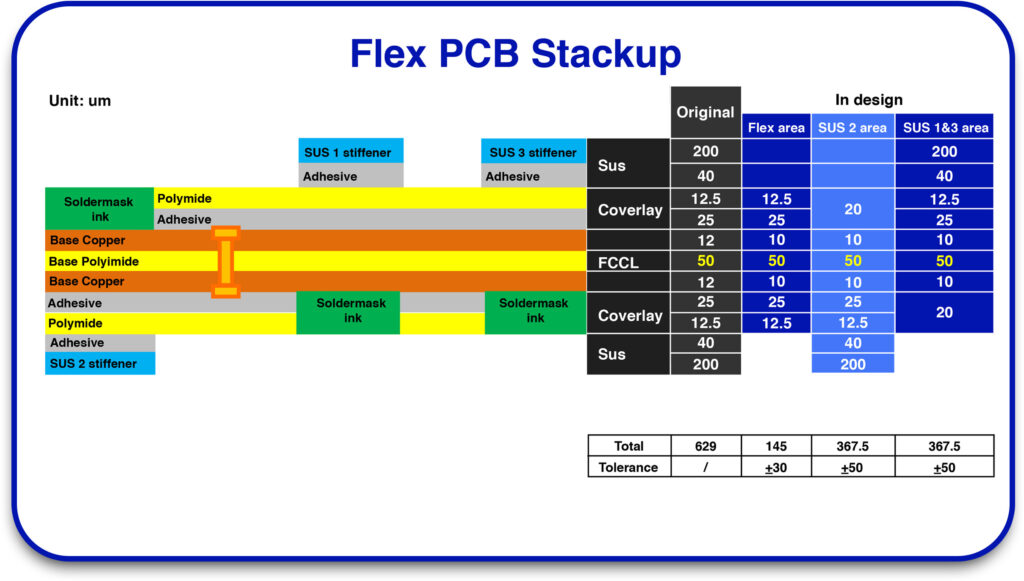 Essential Flex PCB Design Tips for Reliability & Performance
