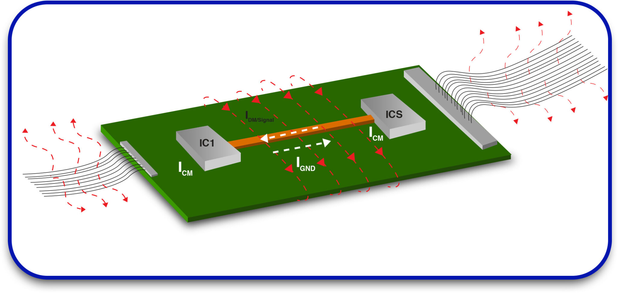 High-Speed PCB Design: Techniques & Manufacturing Support