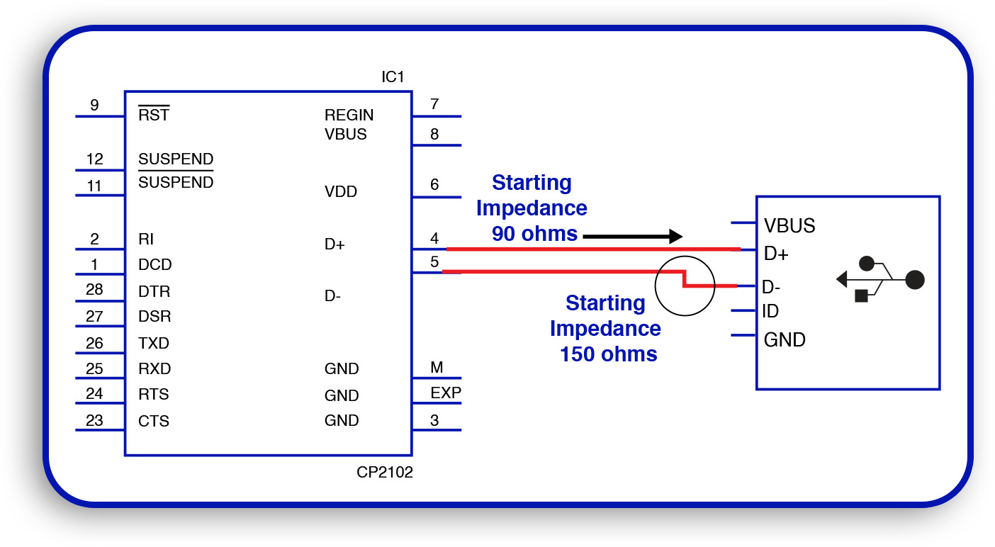 Essential HDI PCB Design Techniques for Signal Integrity