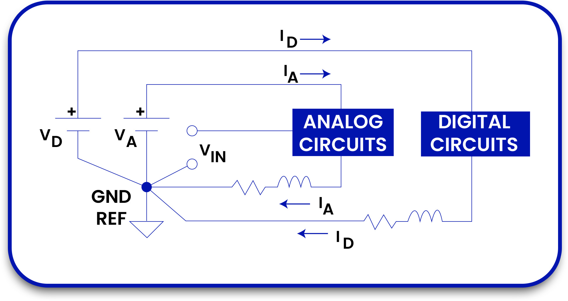 Effective Techniques for PCB Thermal Management
