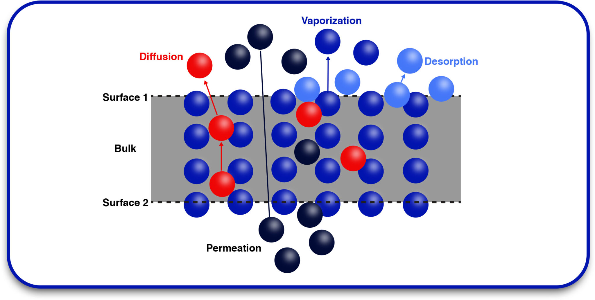 Minimizing Outgassing in PCBs: Key Strategies