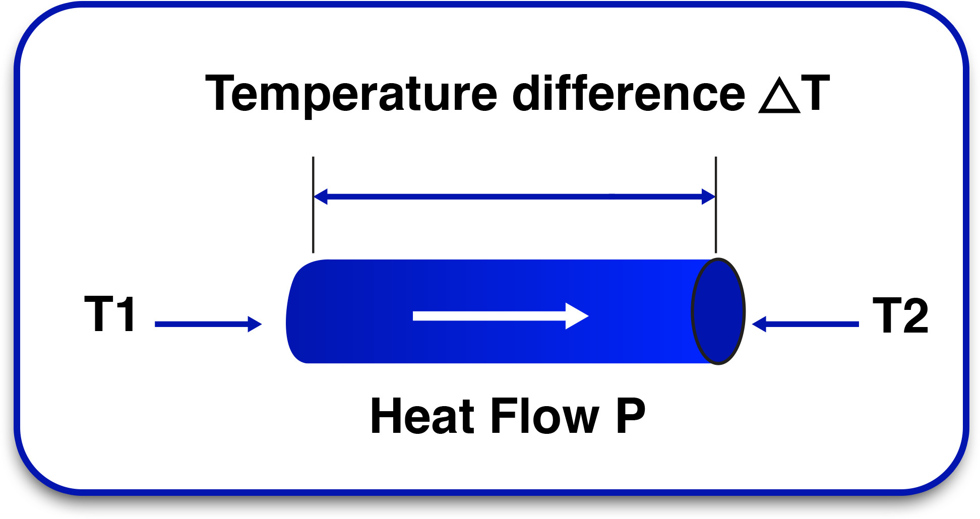 Effective Techniques for PCB Thermal Management