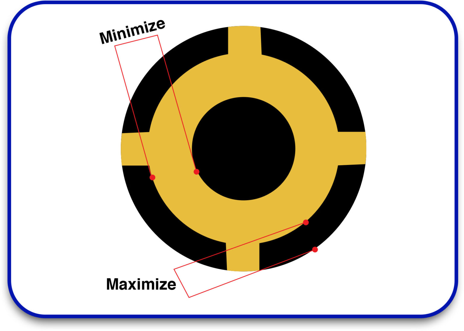 Effective Techniques for PCB Thermal Management