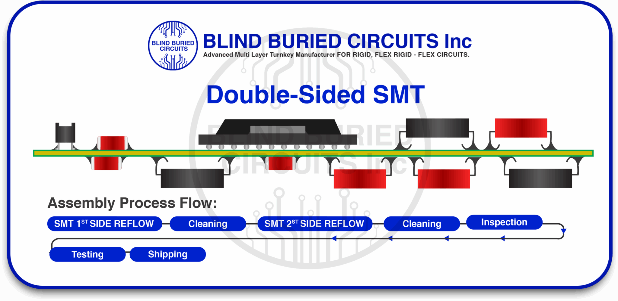 Benefits of Surface Mount Technology (SMT) in PCB Assembly