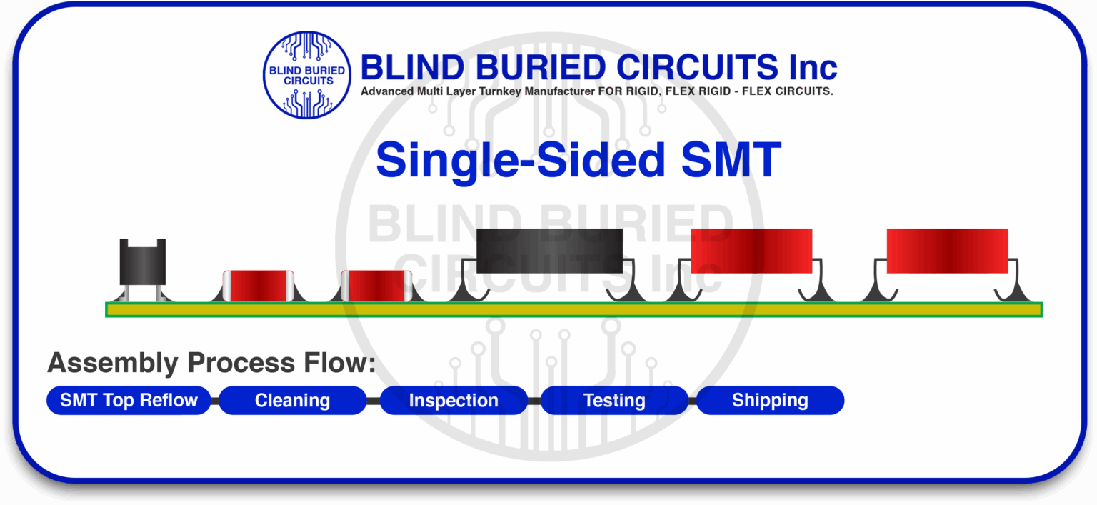 Benefits of Surface Mount Technology (SMT) in PCB Assembly