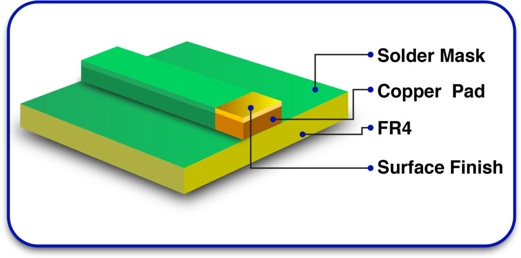 Choosing the Right Surface Finish for Your PCB Project