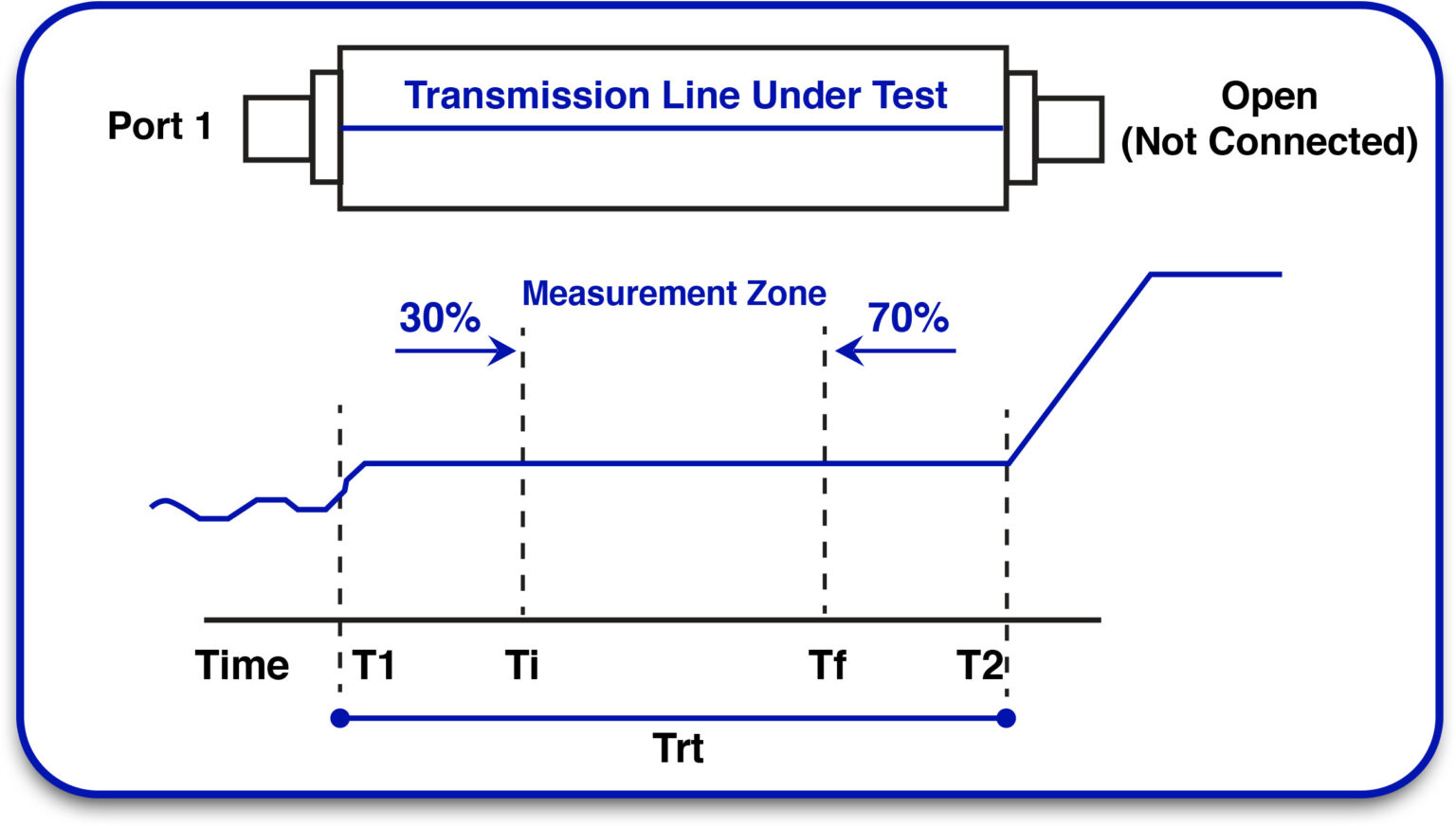 Understanding TDR Impedance in High-Speed PCB Design