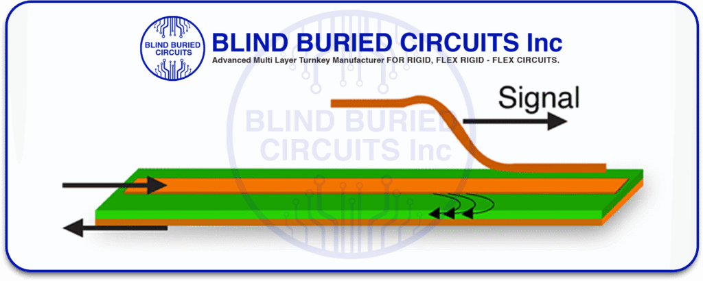 Effective PCB Design Strategies to Ensure Signal Integrity