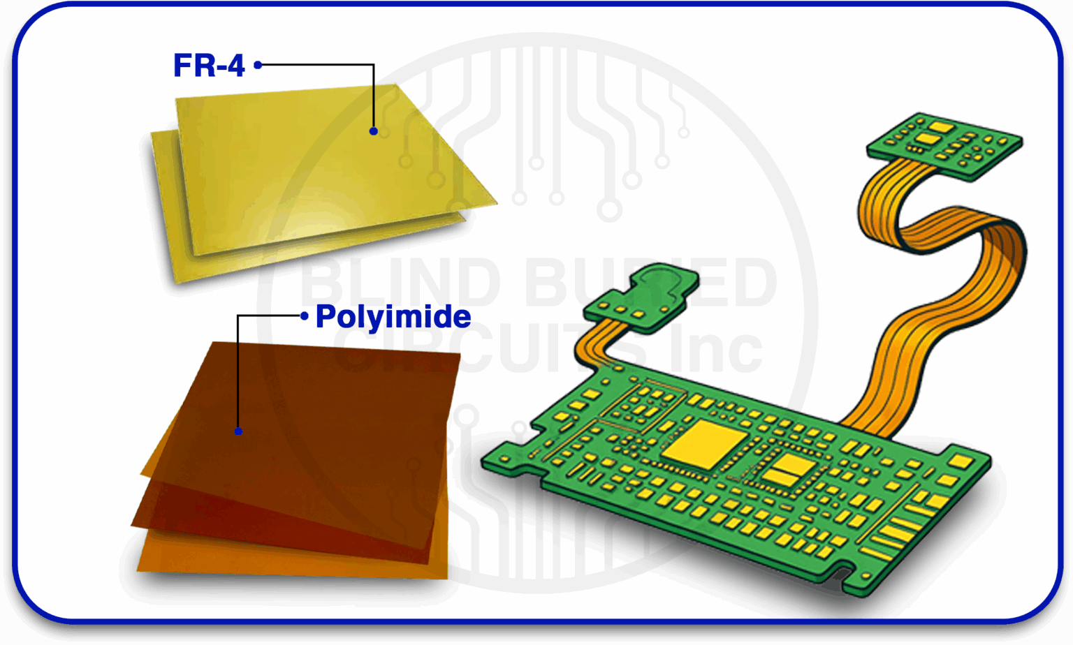 Flexible PCB Fabrication for Advanced High Density Designs