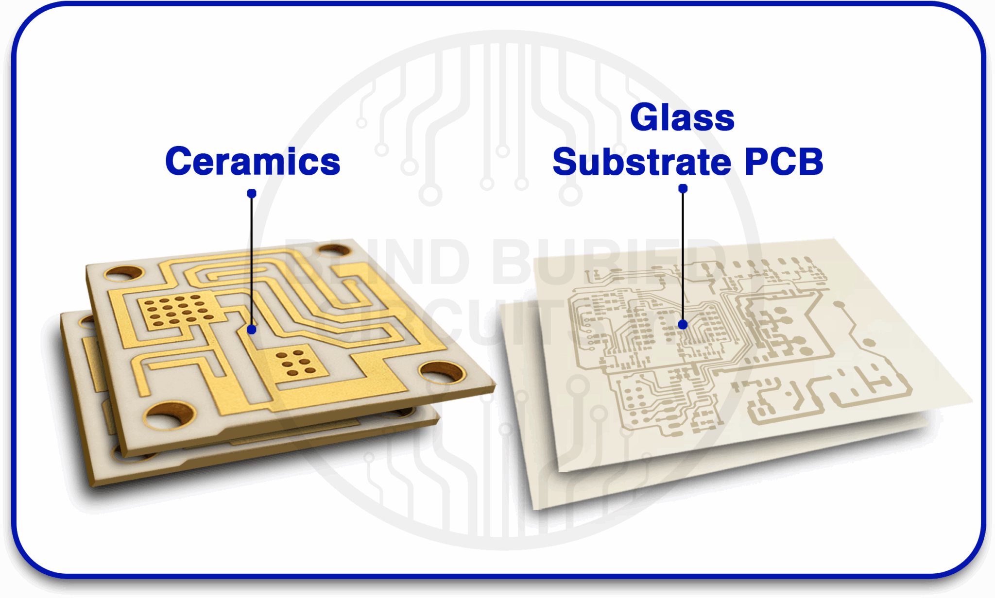 Advanced PCB Technology for Wearable & Implantable Devices