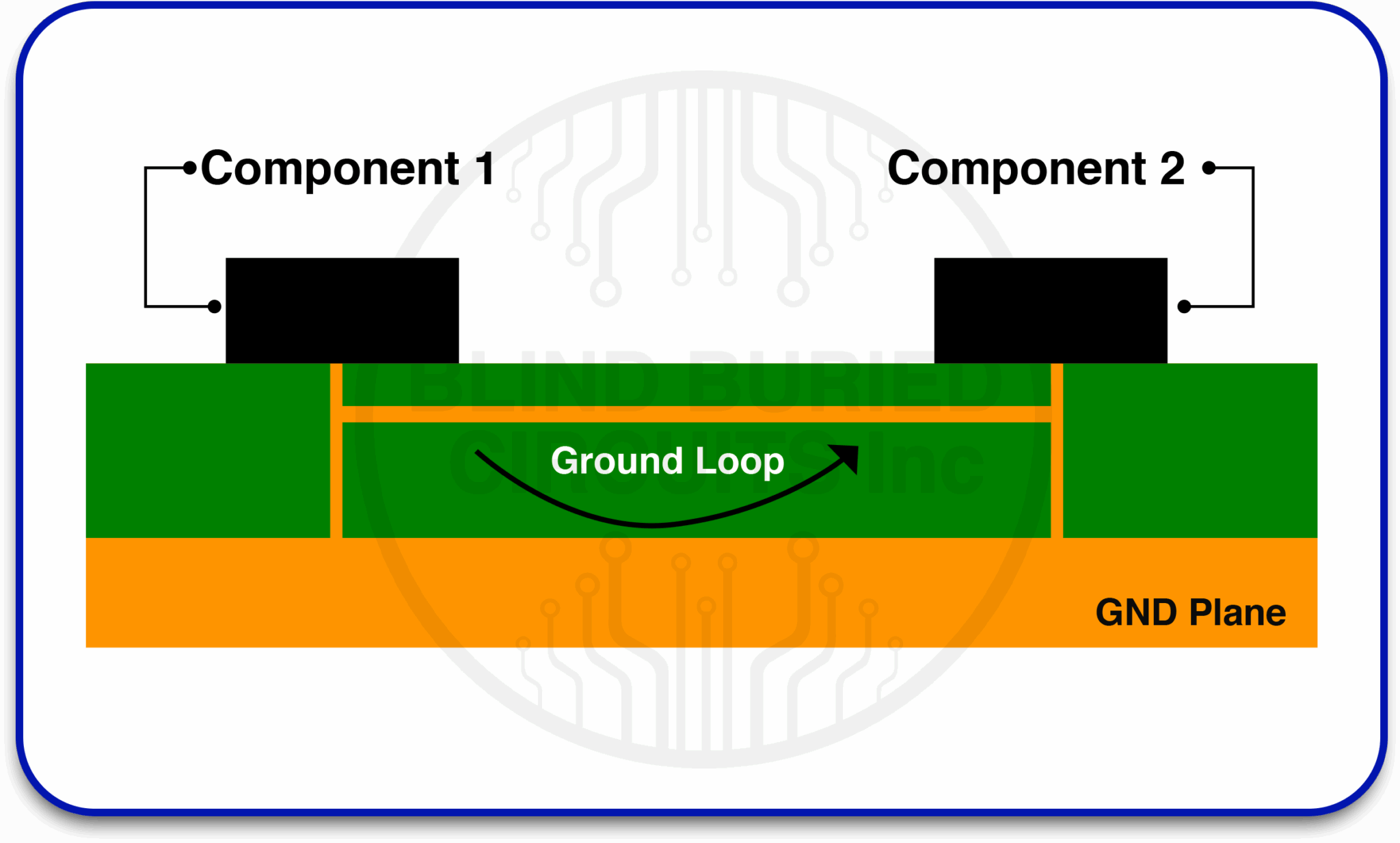 Return Path Strategies to Improve PCB Signal Integrity