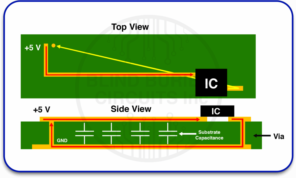 Return Path Strategies to Improve PCB Signal Integrity