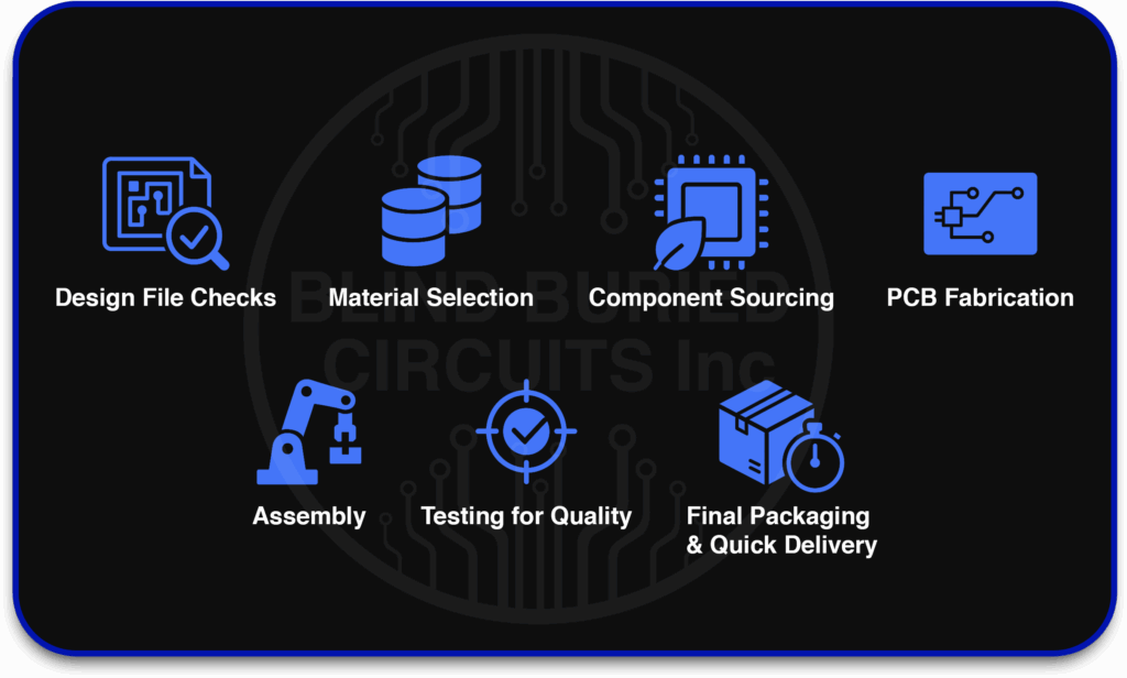 Turnkey PCB Manufacturing for Faster Product Builds