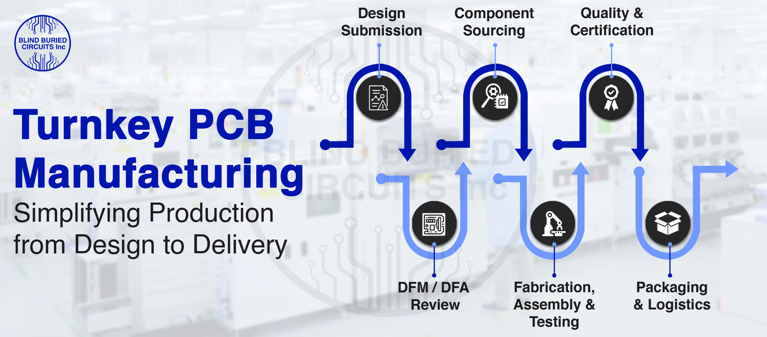 Turnkey PCB Manufacturing for Faster Product Builds