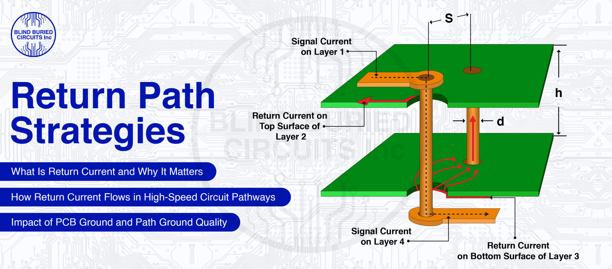 Return Path Strategies to Improve PCB Signal Integrity