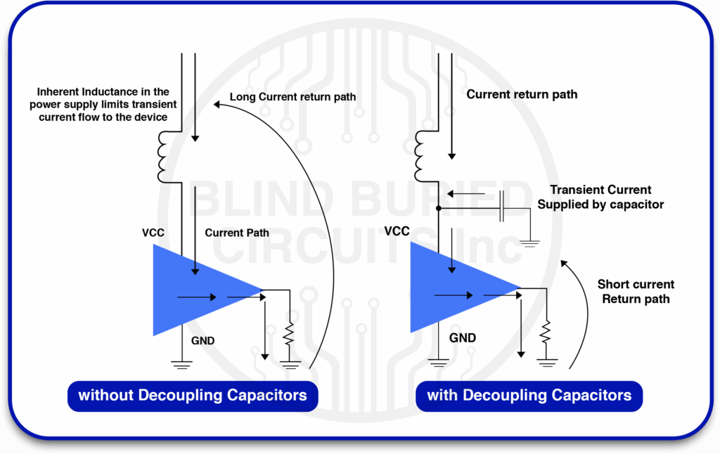How to Detect and Avoid Timing Jitter in PCBs